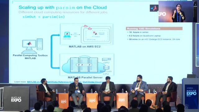 MATLAB EXPO 2024 India Proceedings
