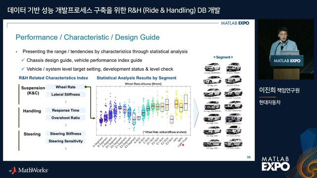 MATLAB EXPO 2024 Korea 다시 보기