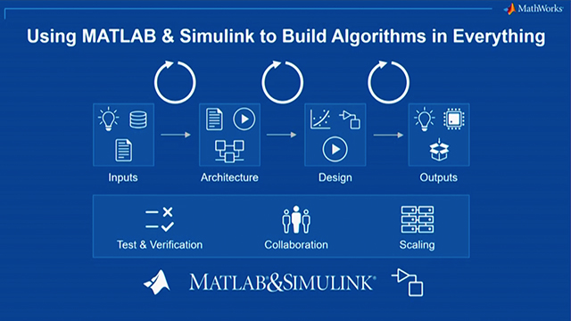 MATLAB EXPO 2019 India, April, Bangalore, Pune, and Hyderabad