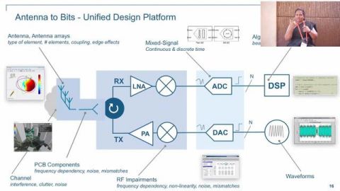 MATLAB EXPO 2024 India Proceedings
